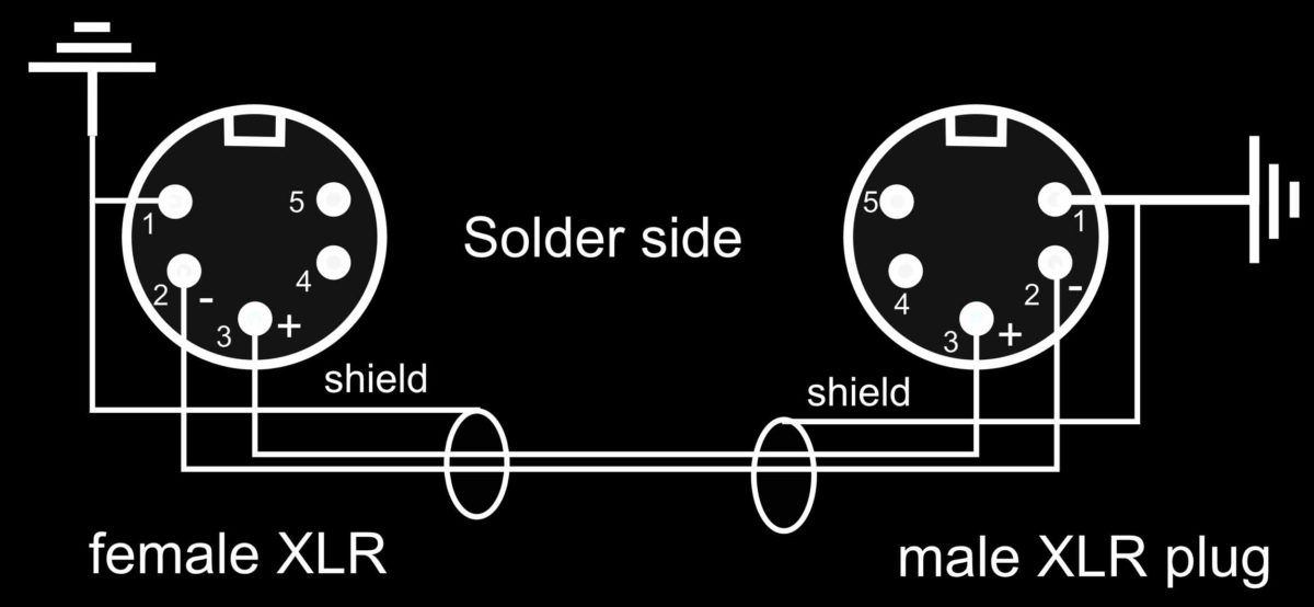 DMX protocol - De website voor theater technici