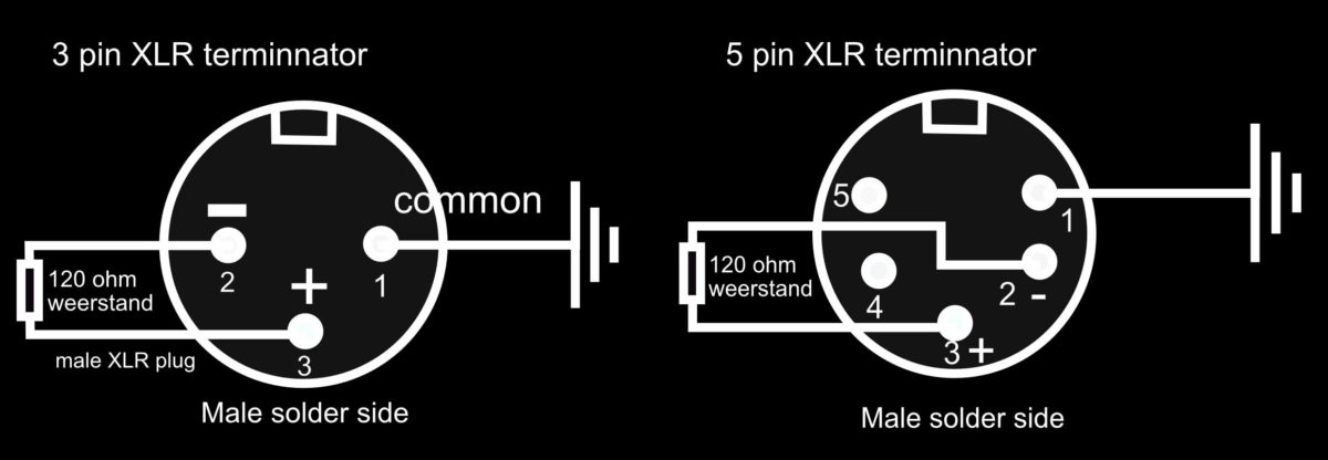 DMX protocol - De website voor theater technici